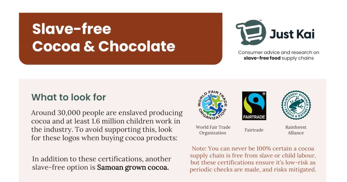 Just Kai has a new cocoa guide - and we've got new slave-free ...